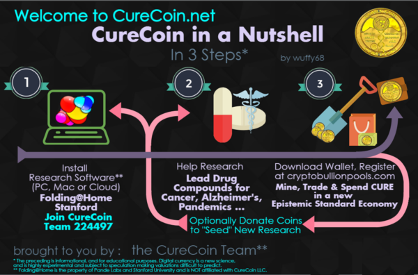Knowledge Base - Curecoin
