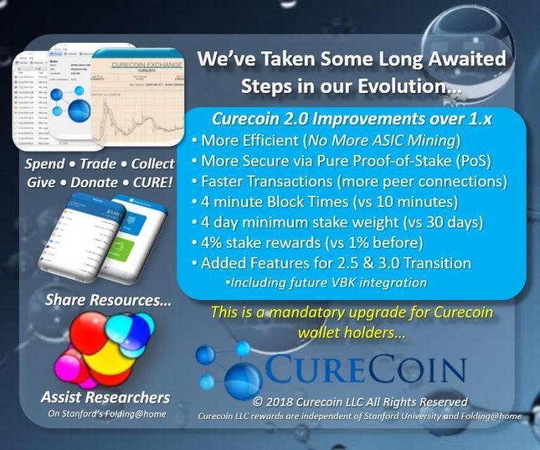 2.0 Hard fork Completed - Curecoin